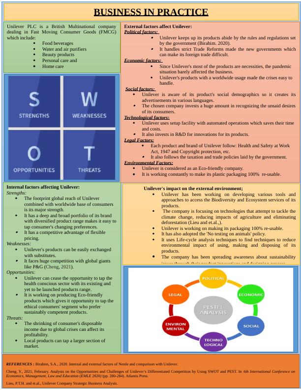 Unilever Case Study: Business in Practice Analysis
