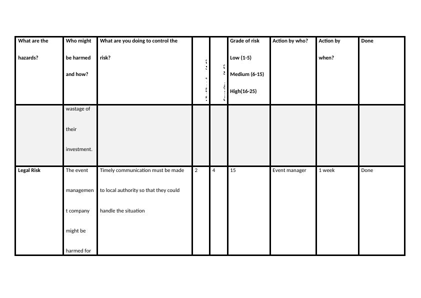 Comprehensive Wedding Event Risk Assessment in London