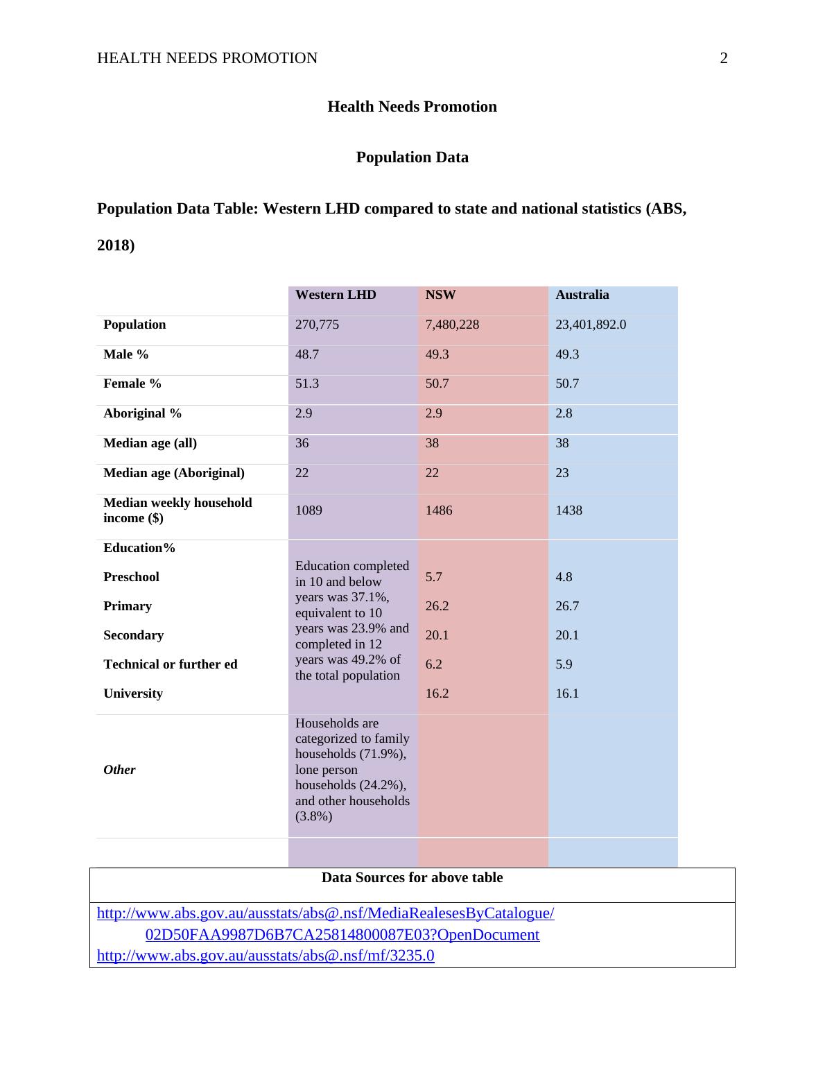 Health Needs Promotion: Population, Health and Access to Services in ...