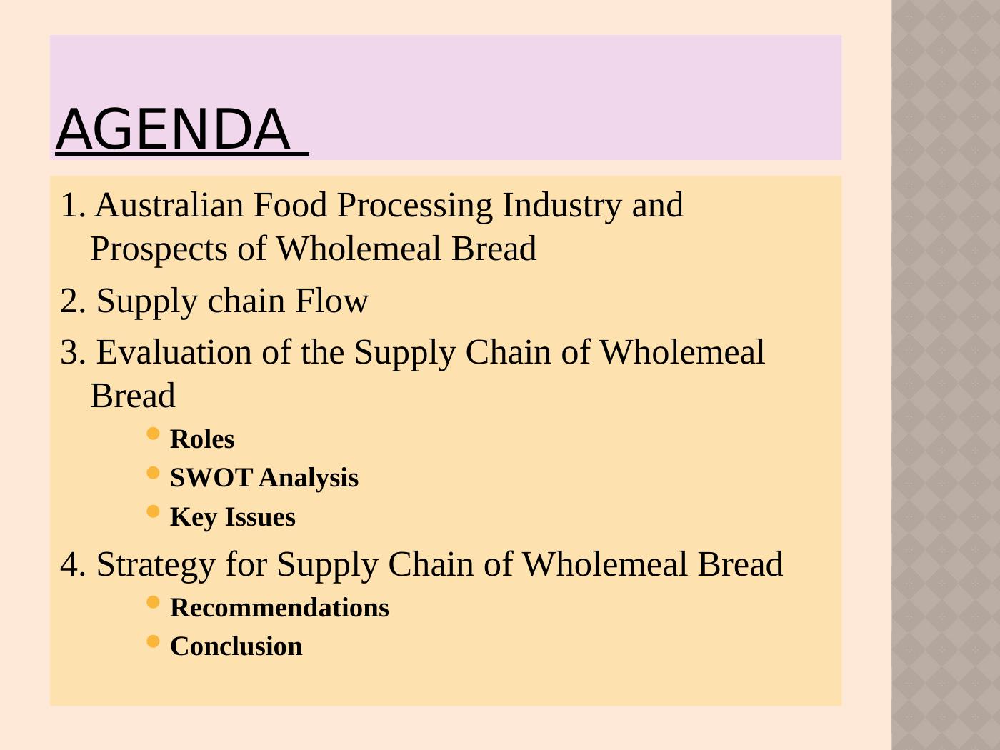 Australia: Wholemeal Bread Supply Chain Strategies
