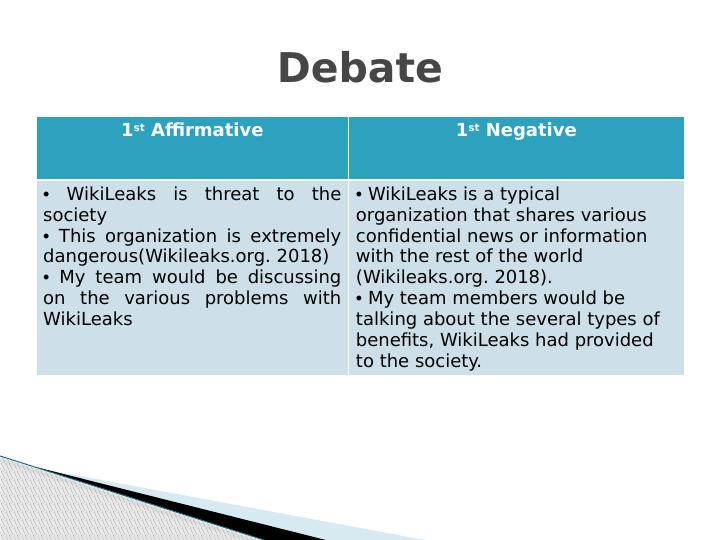 Debate Presentation: WikiLeaks is a Danger to Society