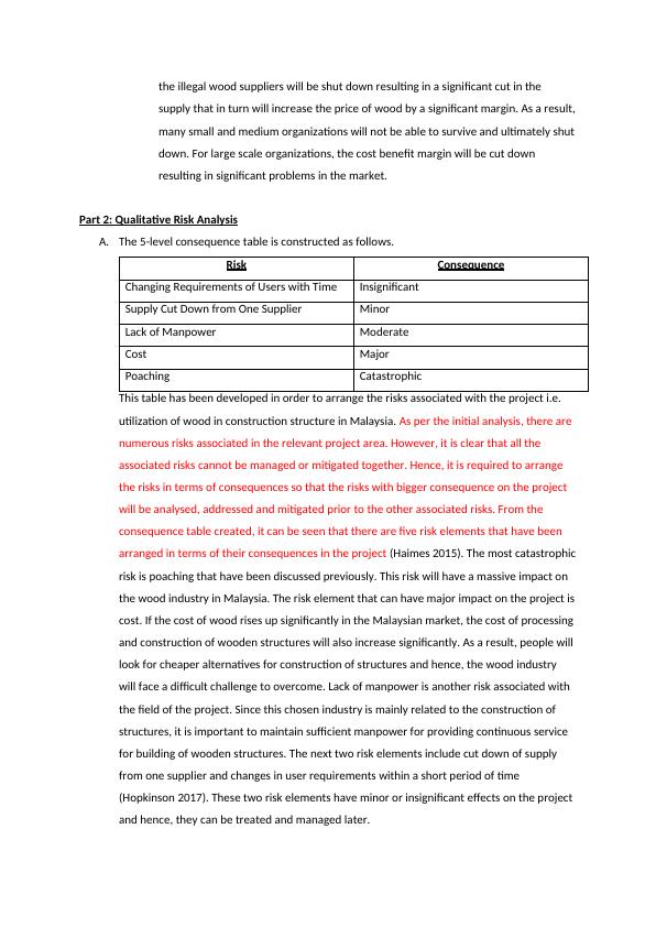 Risk Identification, Qualitative Risk Analysis, Risk Treatment and Risk ...