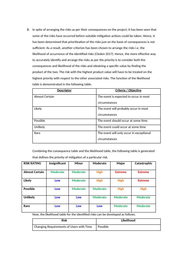Risk Identification, Qualitative Risk Analysis, Risk Treatment and Risk ...