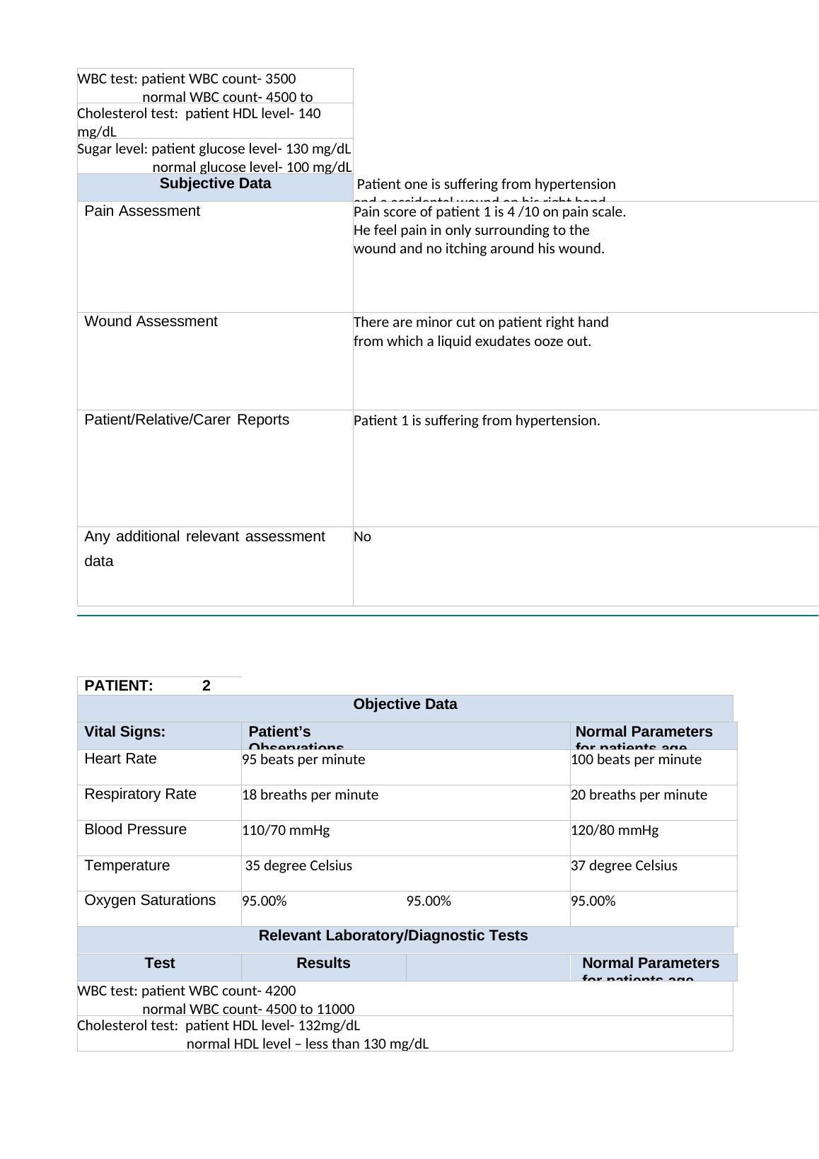 Wound Care Answer Template - Desklib