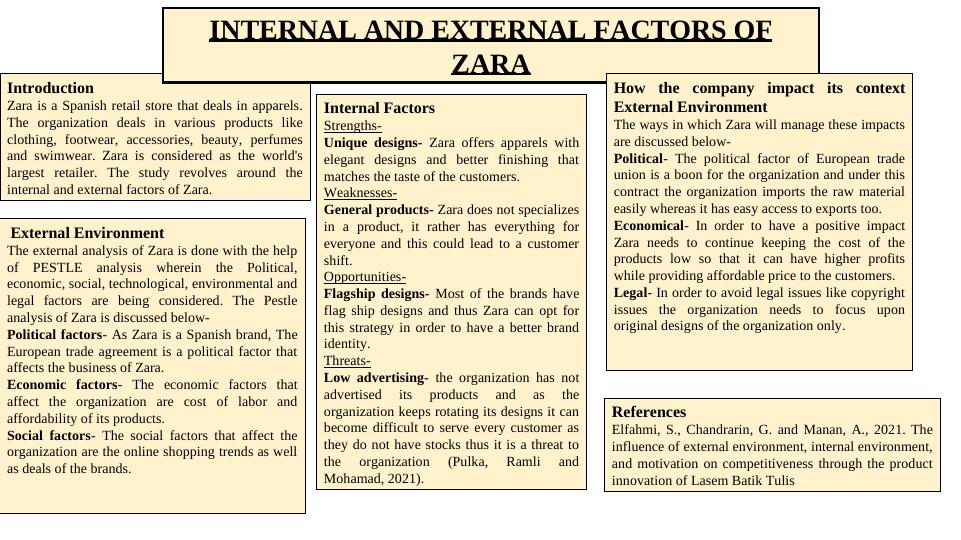 Internal and External Factors affecting Zara: Analysis